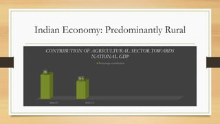 Rural economy of India (Rural Development - Principles, Policies, and ...