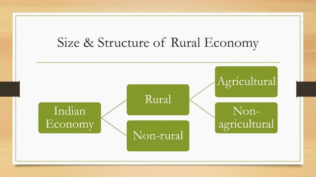 Rural economy of India (Rural Development - Principles, Policies, and ...