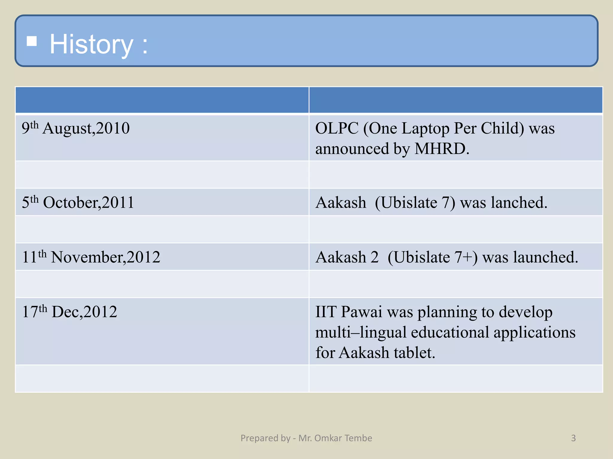 Rural Education Using Akash Tablet | PPT