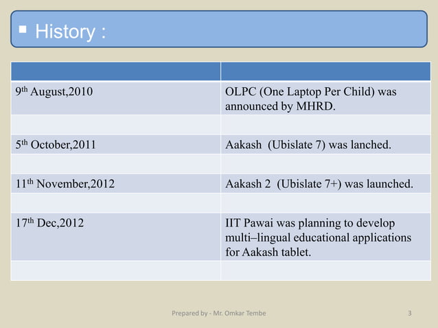 Rural Education Using Akash Tablet | PPT