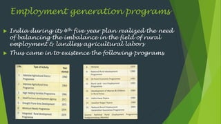 Rural employement generation | PPTX