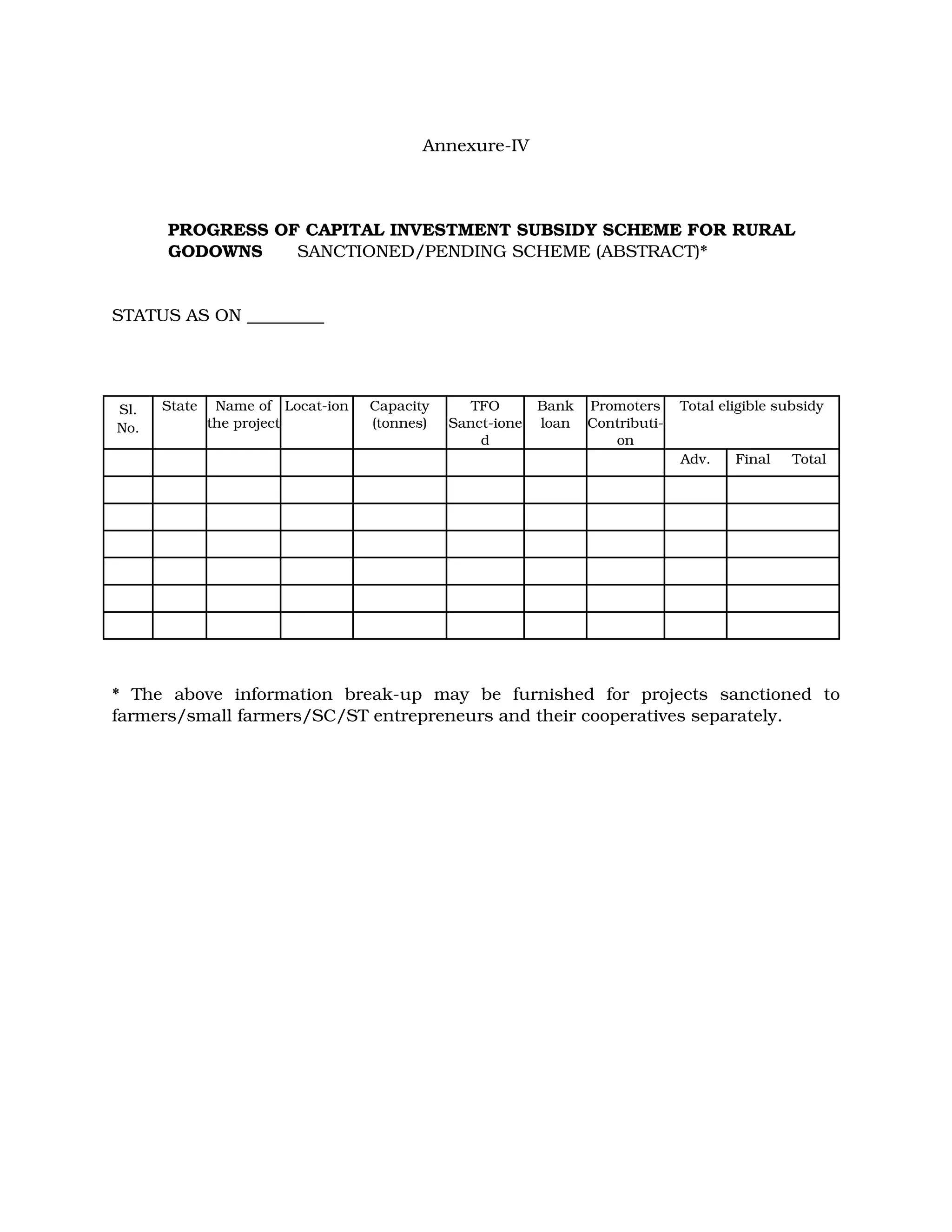 Rural godown scheme by nabard | PDF