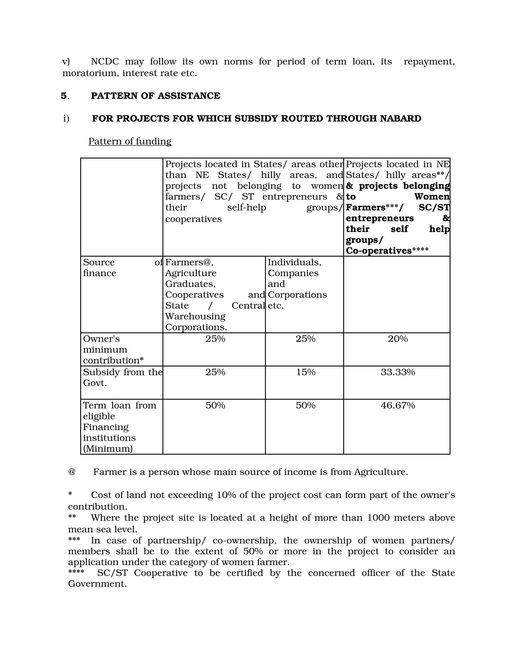 Rural godown scheme by nabard | PDF