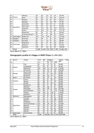 Rural Health And Environment Programme | PDF