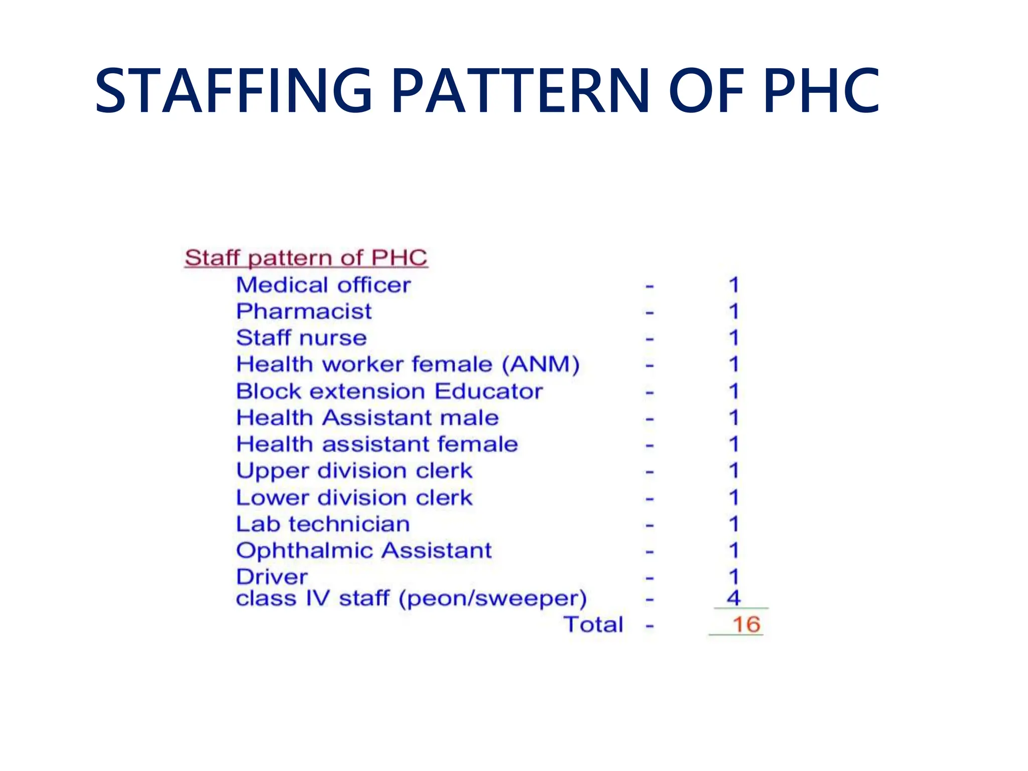 RURAL HEALTH CARE SERVICES Riya Tanwar final 2.pptx