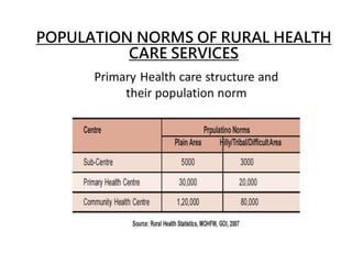 RURAL HEALTH CARE SERVICES Riya Tanwar final 2.pptx