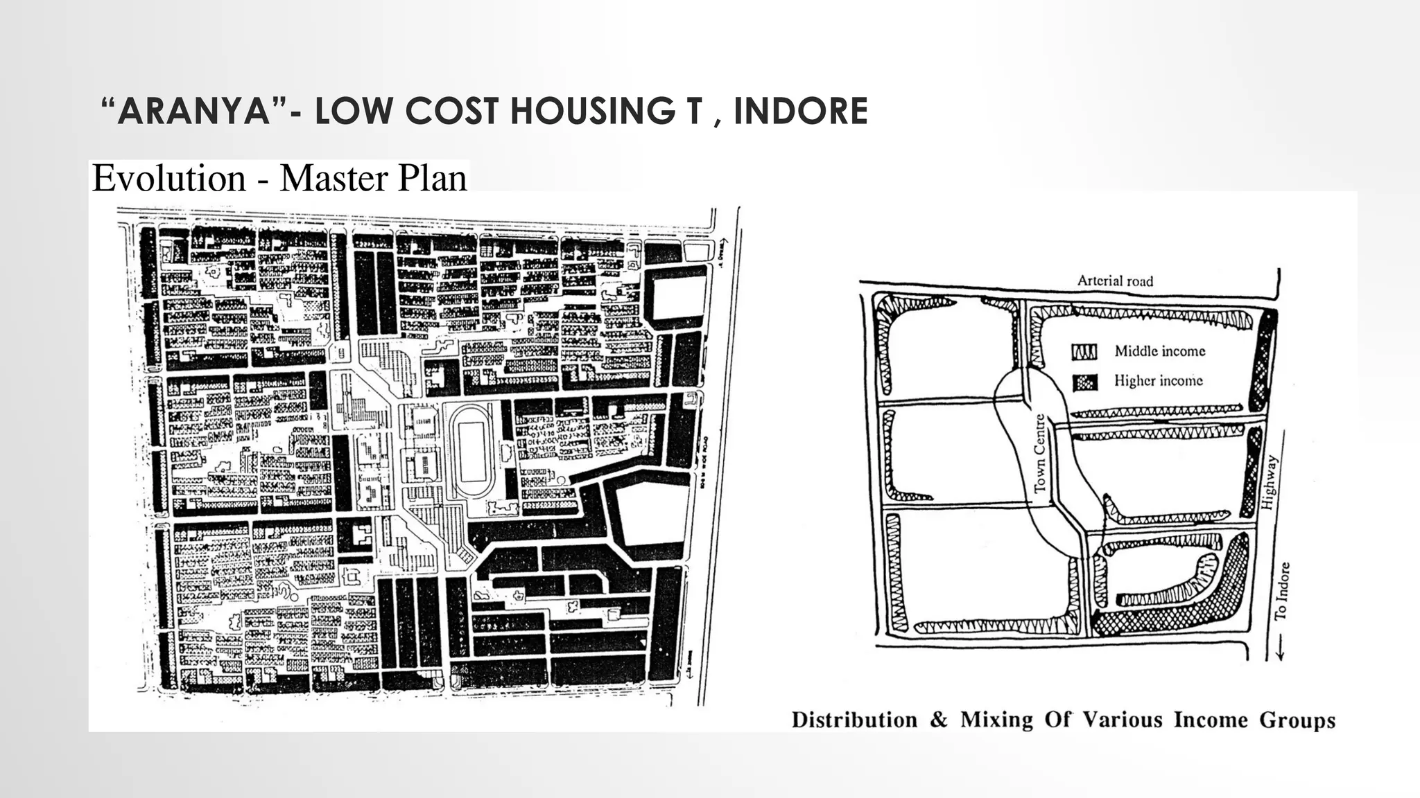 Rural housing in india | PPT