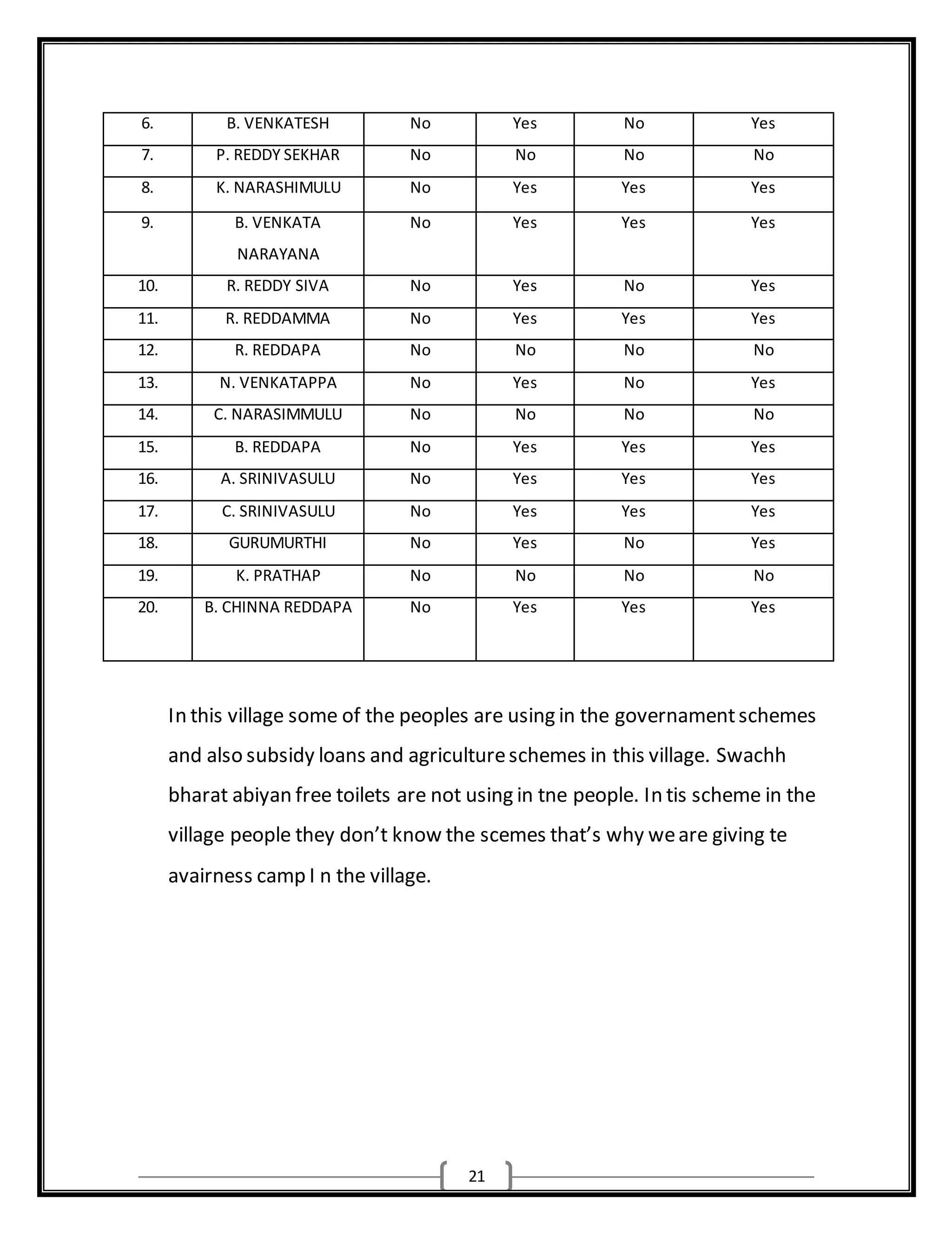 Rural immersion programe | DOCX