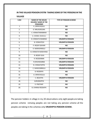 Rural immersion programe | DOCX