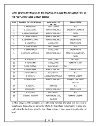 Rural immersion programe | DOCX