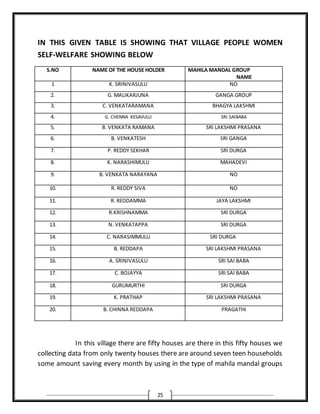 Rural immersion programe | DOCX