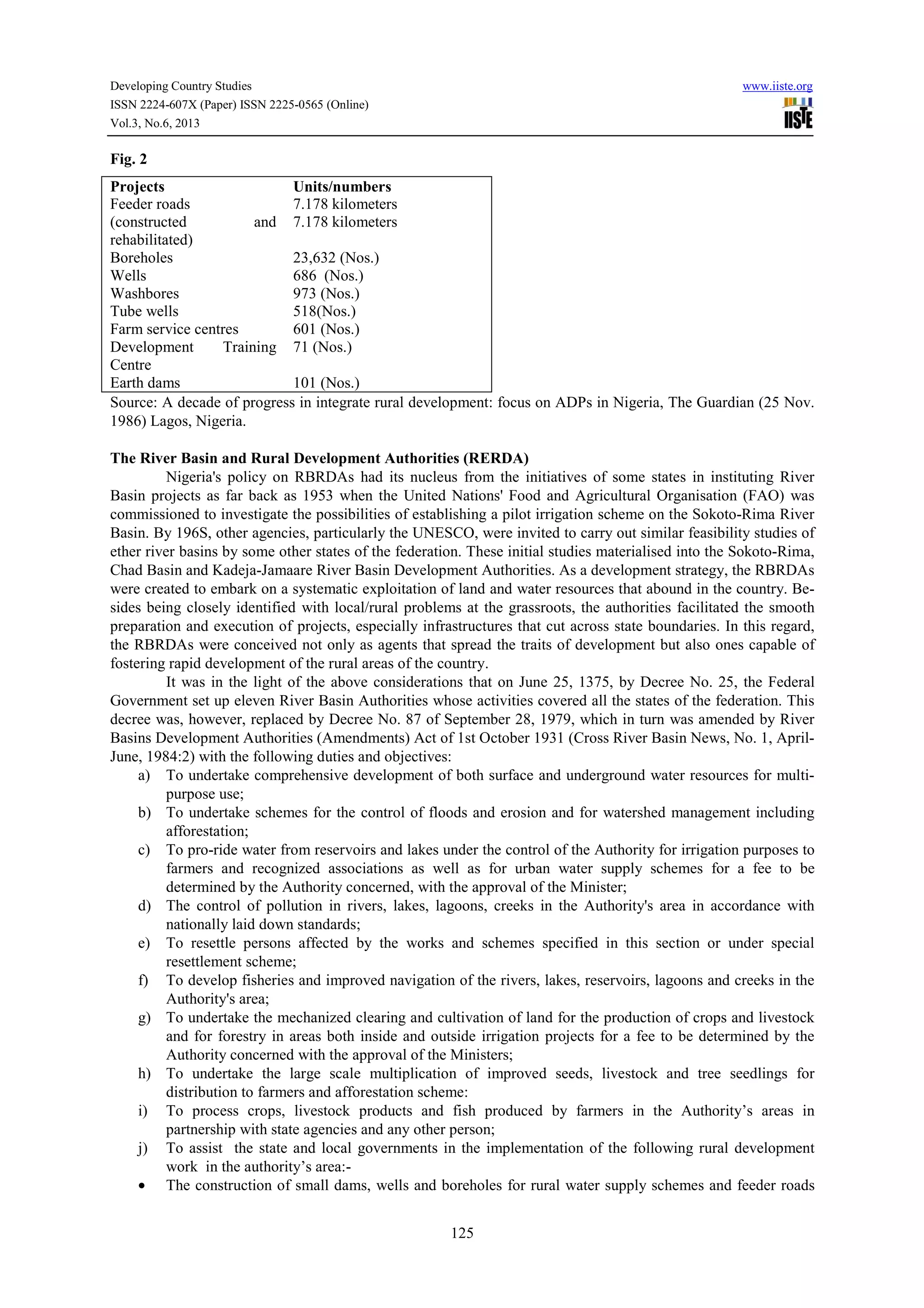 Rural infrastructural development in nigeria | PDF