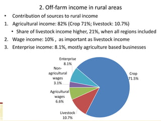 Rural labour markets in transforming agricultural economies the case of ...