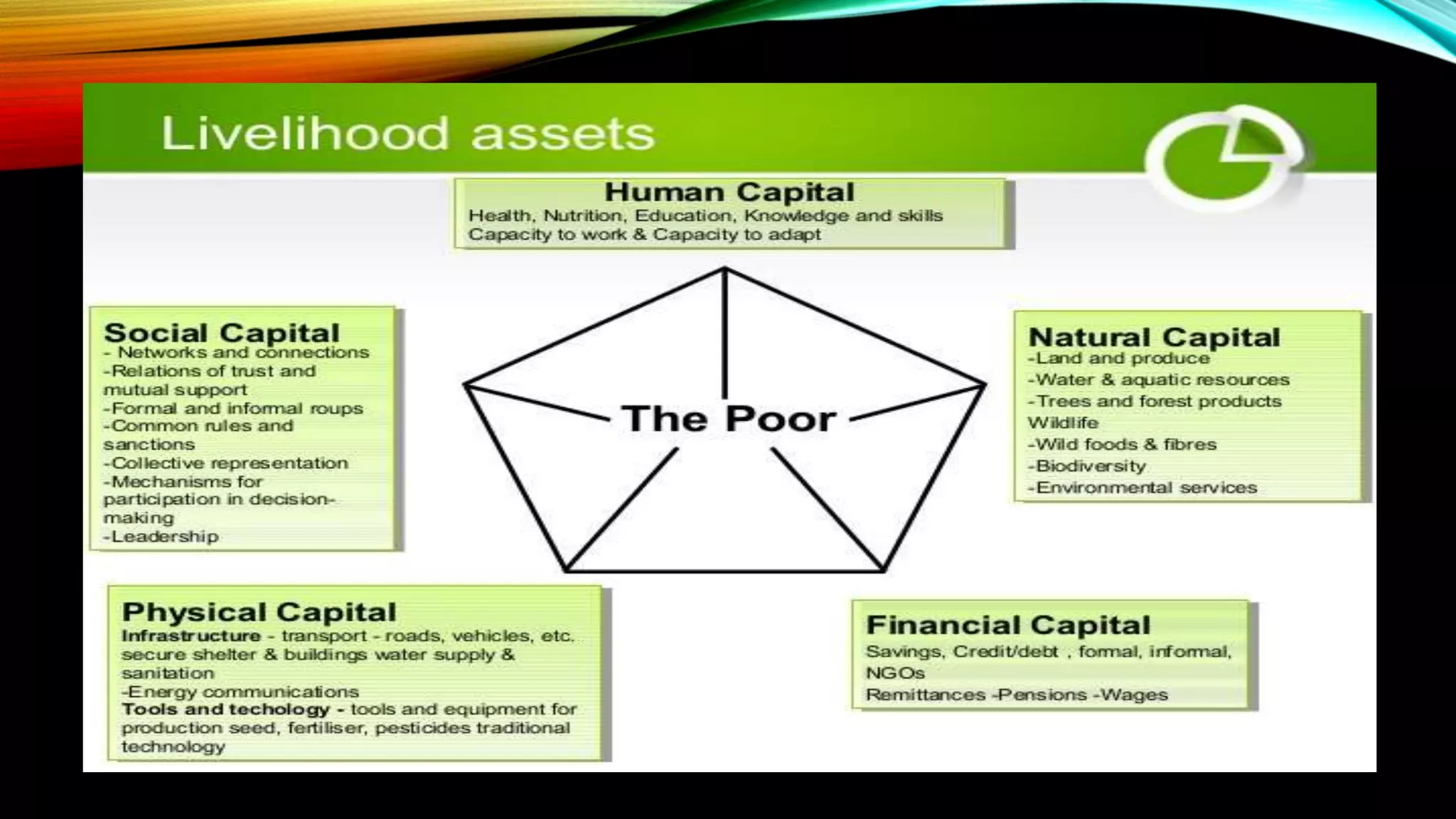 Rural livelihood approach | PPTX