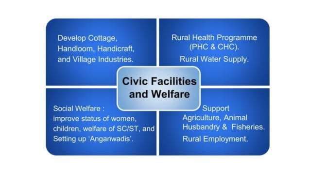 Rural Local Self Government Presentation.pptx