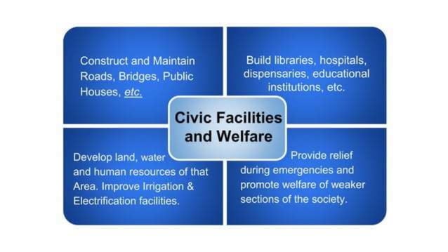 Rural Local Self Government Presentation.pptx
