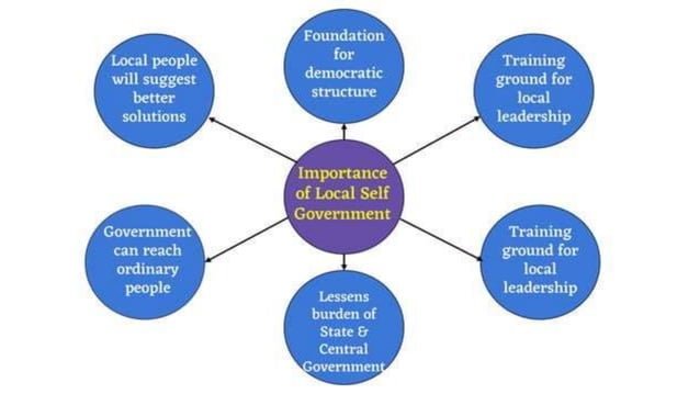 Rural Local Self Government Presentation.pptx