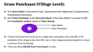 Rural Local Self Government Presentation.pptx