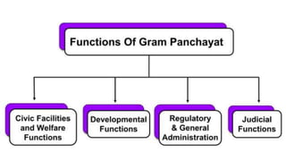 Rural Local Self Government Presentation.pptx