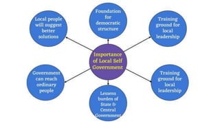 Rural Local Self Government Presentation.pptx