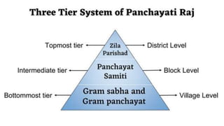 Rural Local Self Government Presentation.pptx