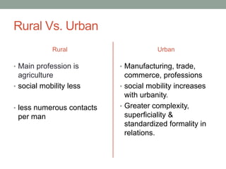 Rural marketing | PPT