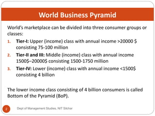 Bottom Of Pyramid | PPTX