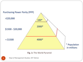 Bottom Of Pyramid | PPTX