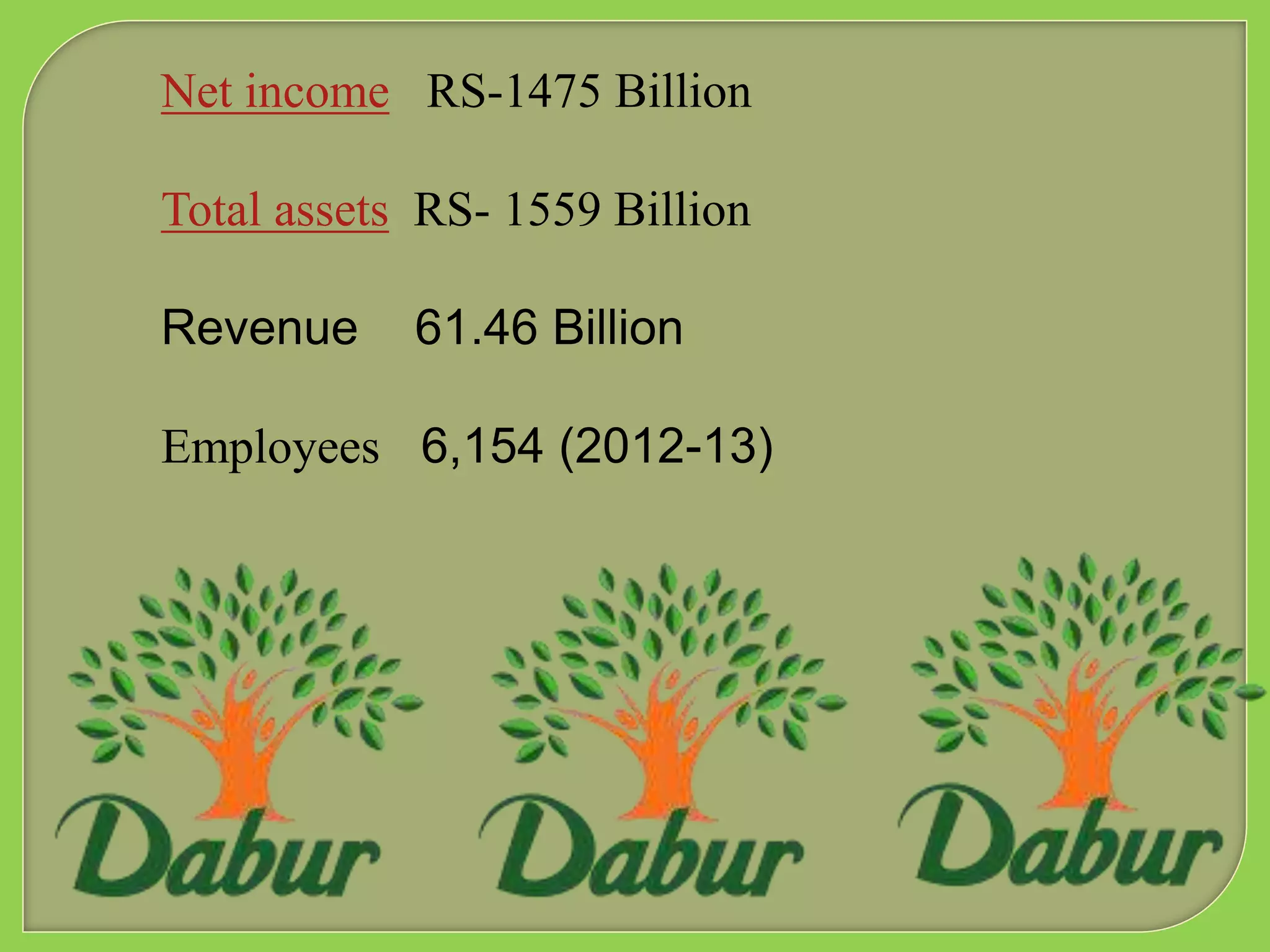 Rural marketing dabur company | PPT