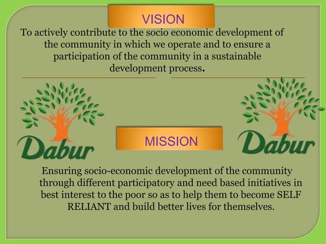 Rural marketing dabur company | PPT