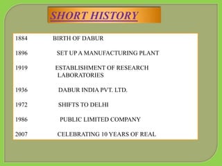 Rural marketing dabur company | PPT