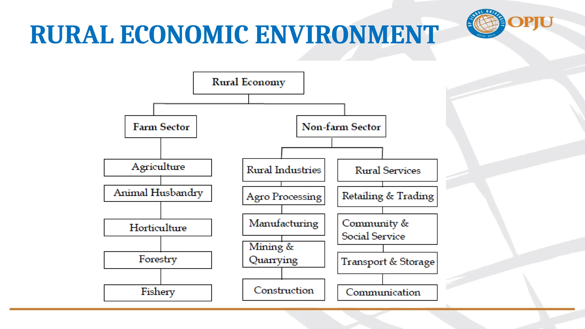 Rural marketing Environment Analysis.pptx
