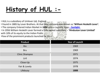 Rural Marketing Hul | PPSX