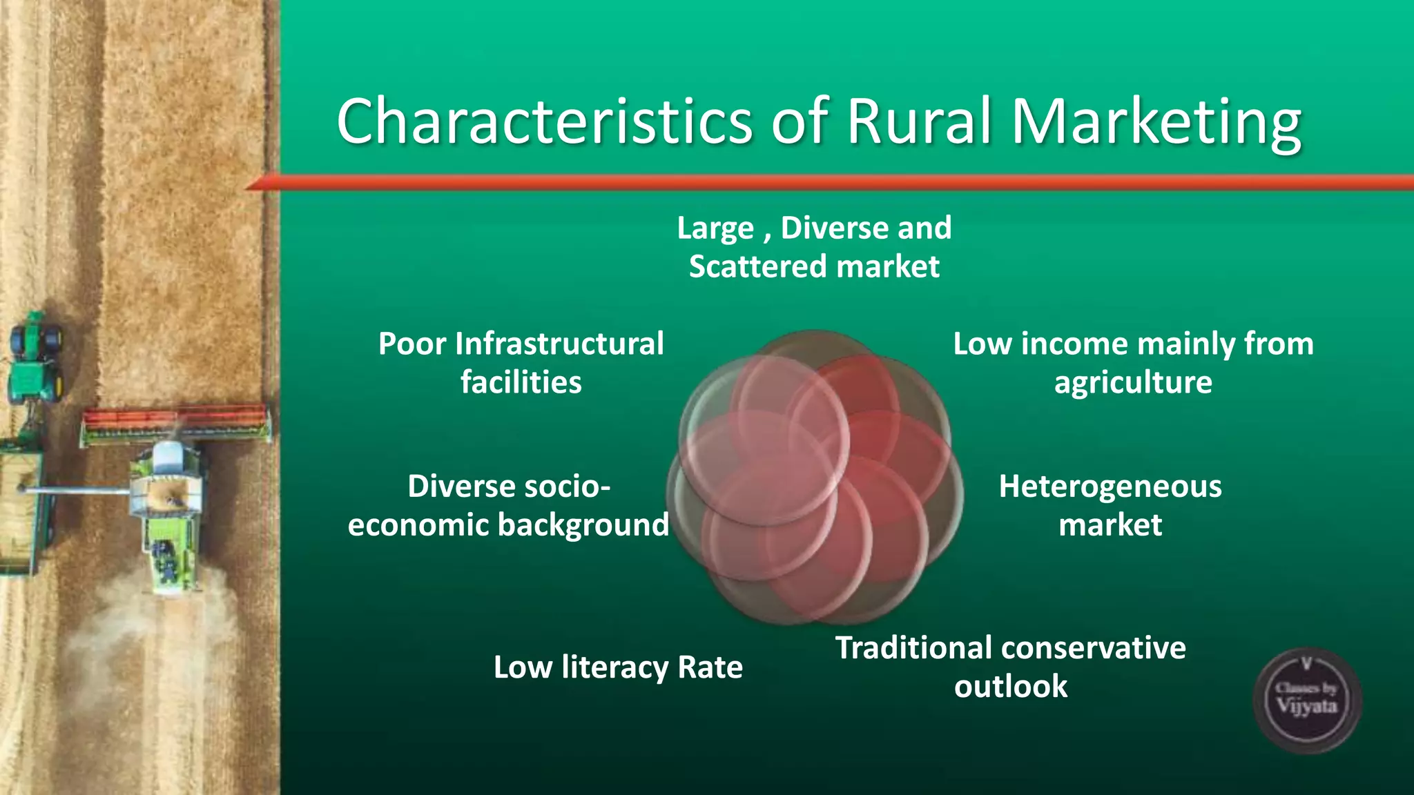 Introduction to Rural marketing | PPTX