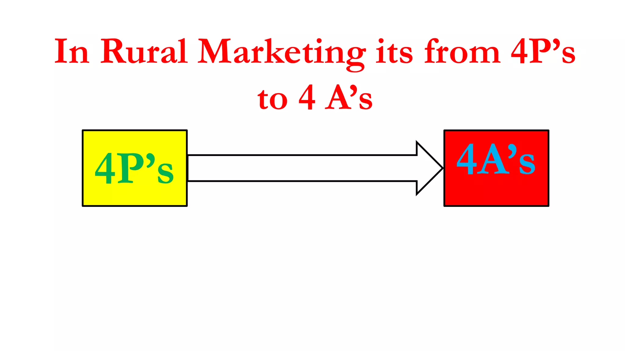 Rural Marketing Mix 2022 ppt.ppt