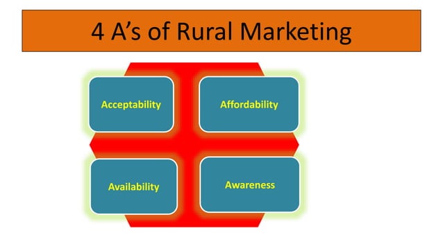 Rural Marketing Mix 2022 ppt.ppt