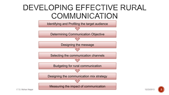 Developing effective rural communication | PPT