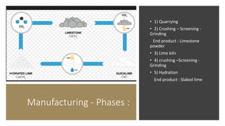Rural Immersion Programme | PPTX