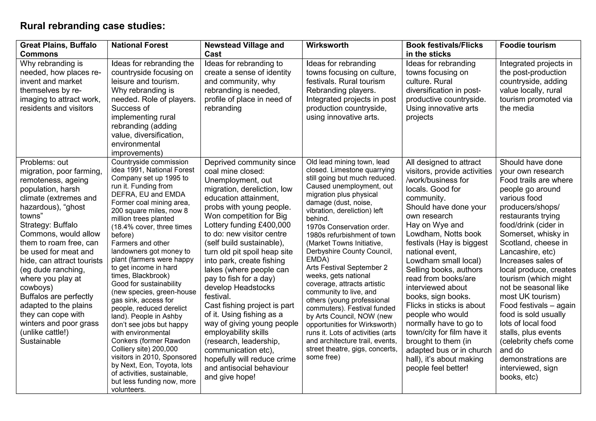 Rural rebranding case studies revision | PDF