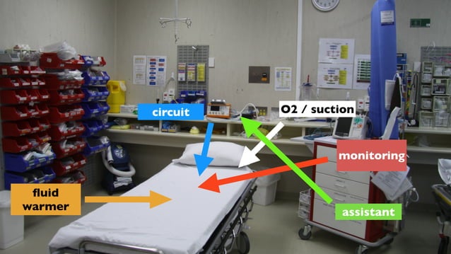 Remote Resus Room Planning by Leeuwenburg | PPT
