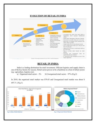 Rural Retailing | PDF