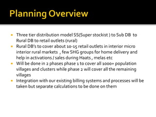 Rural sales fmcg template | PPTX | Agriculture | Industries