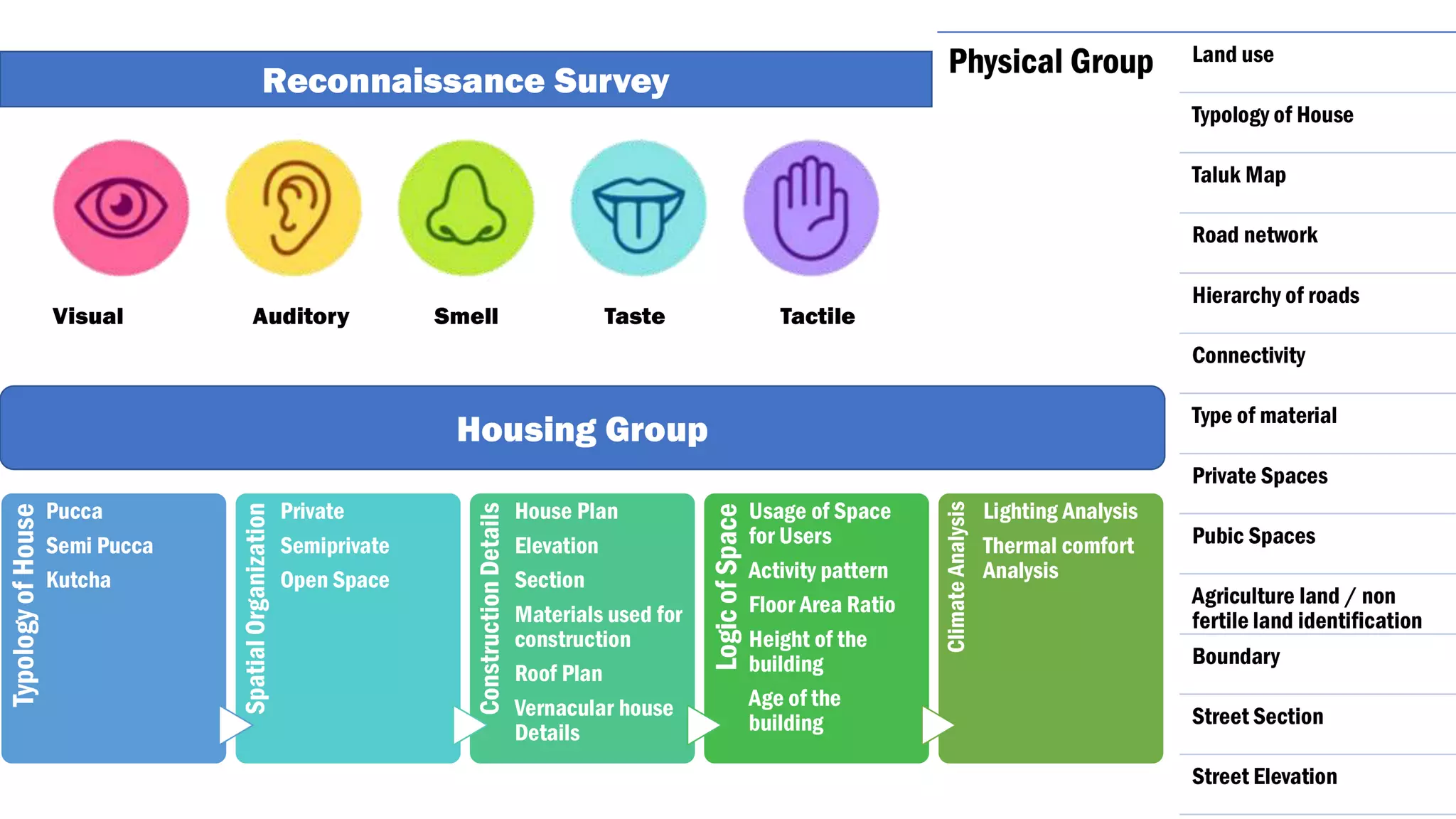 Rural Study Procedure | PDF