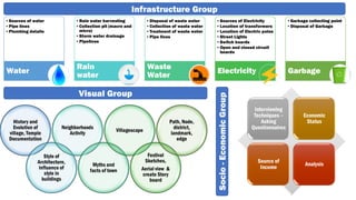 Rural Study Procedure | PDF