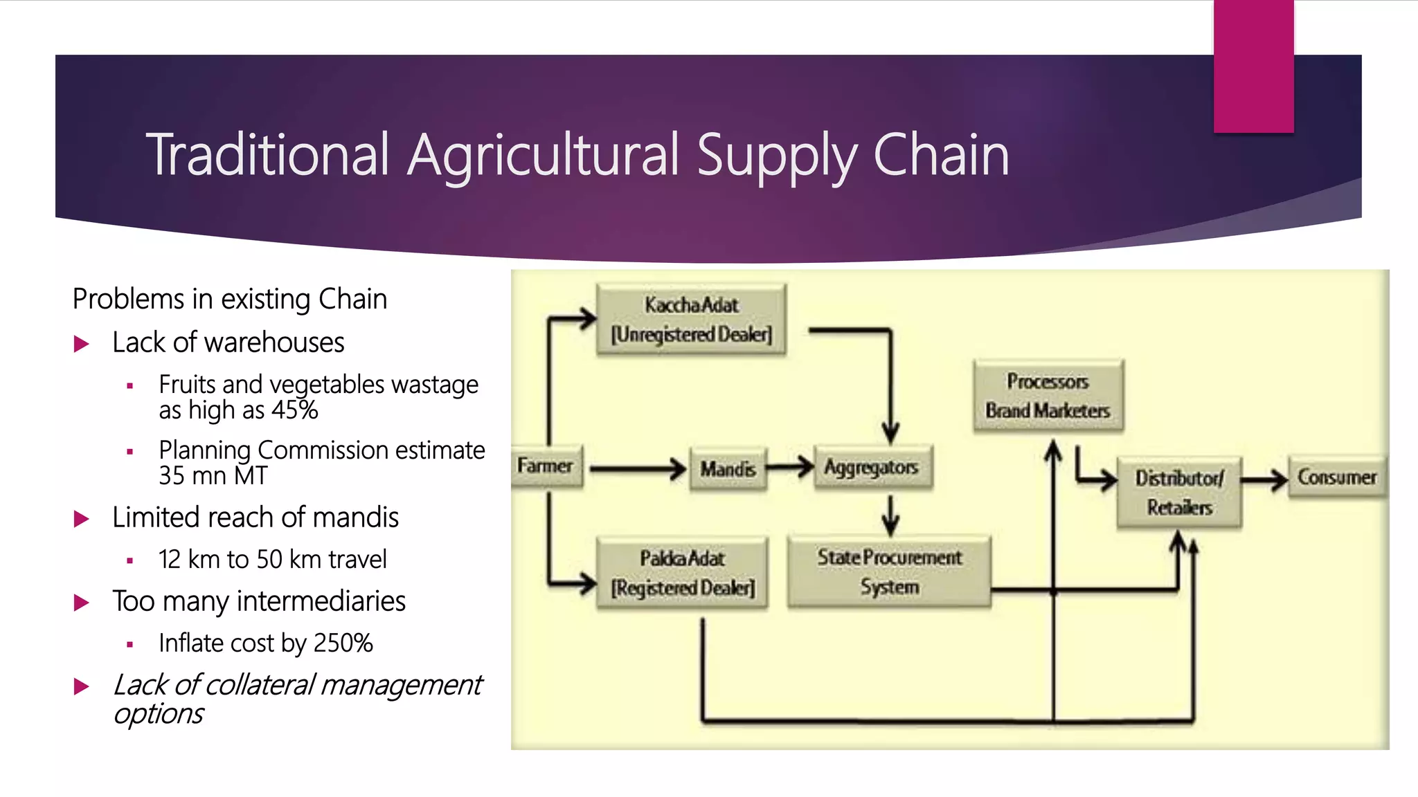 Rural Supply Chain Management Pptx