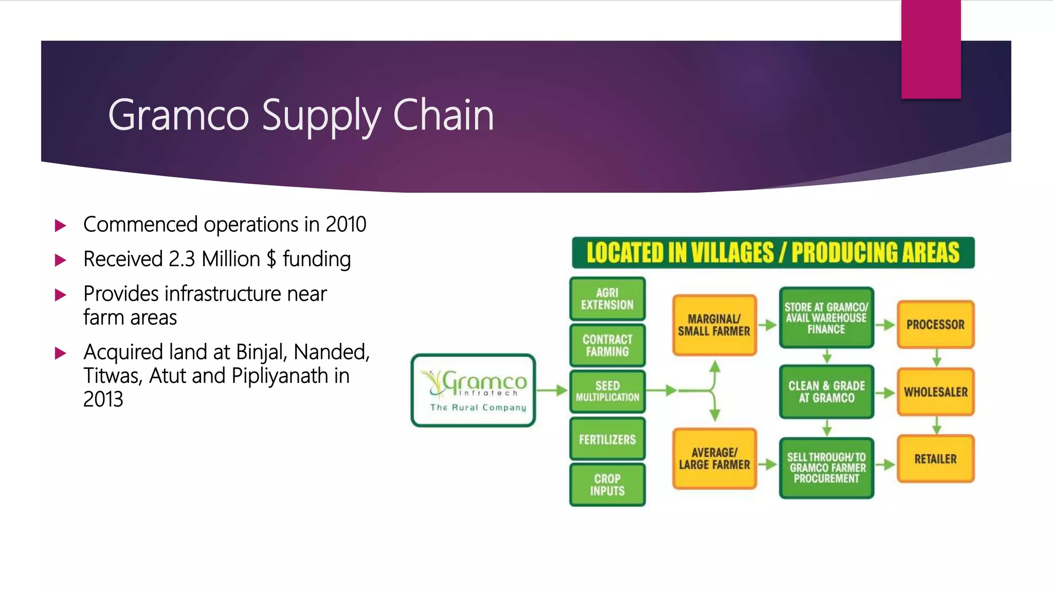 Rural Supply Chain Management Pptx