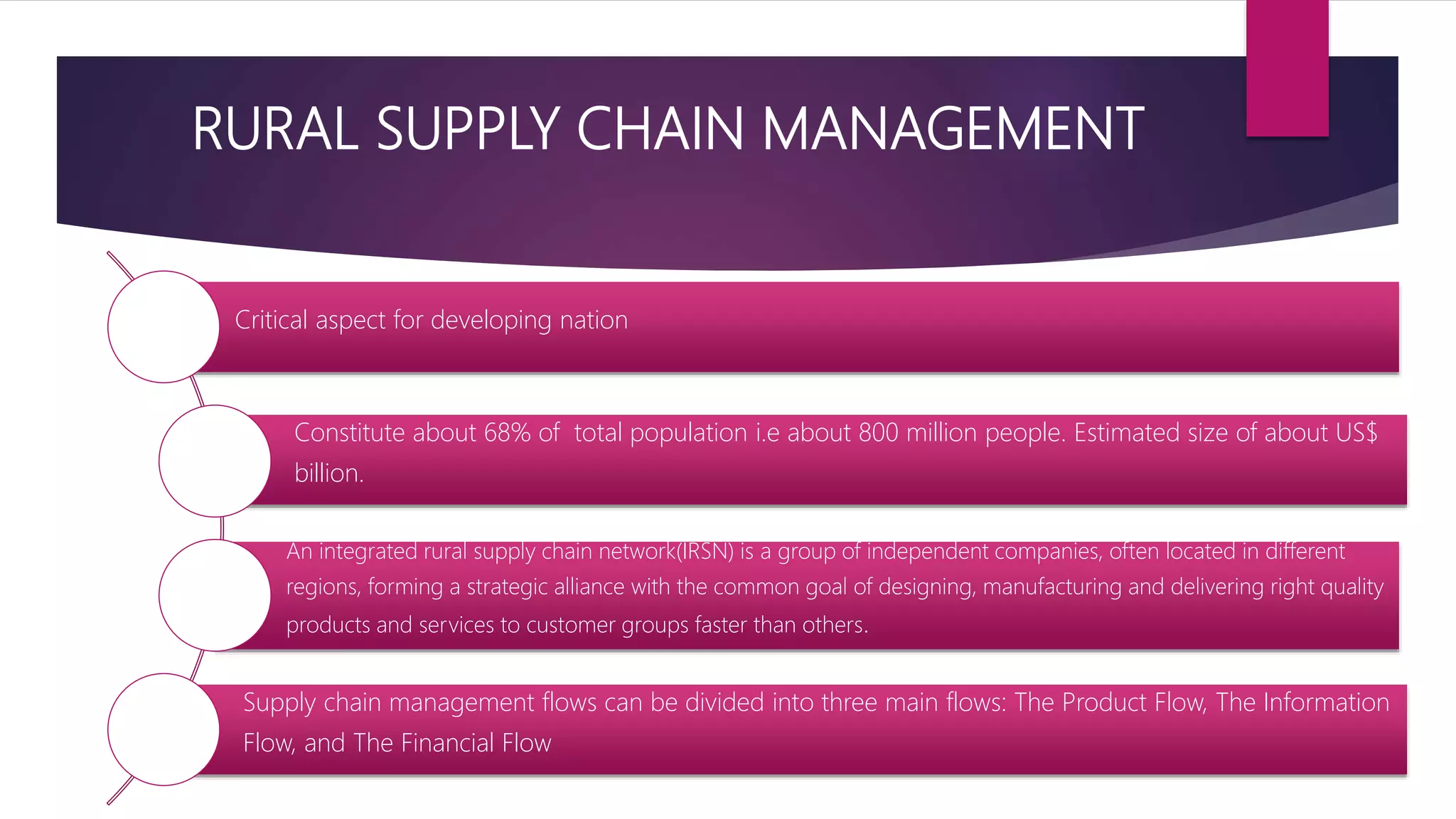 Rural Supply Chain Management Pptx
