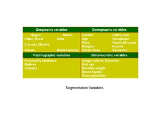 Rural targeting | PPTX