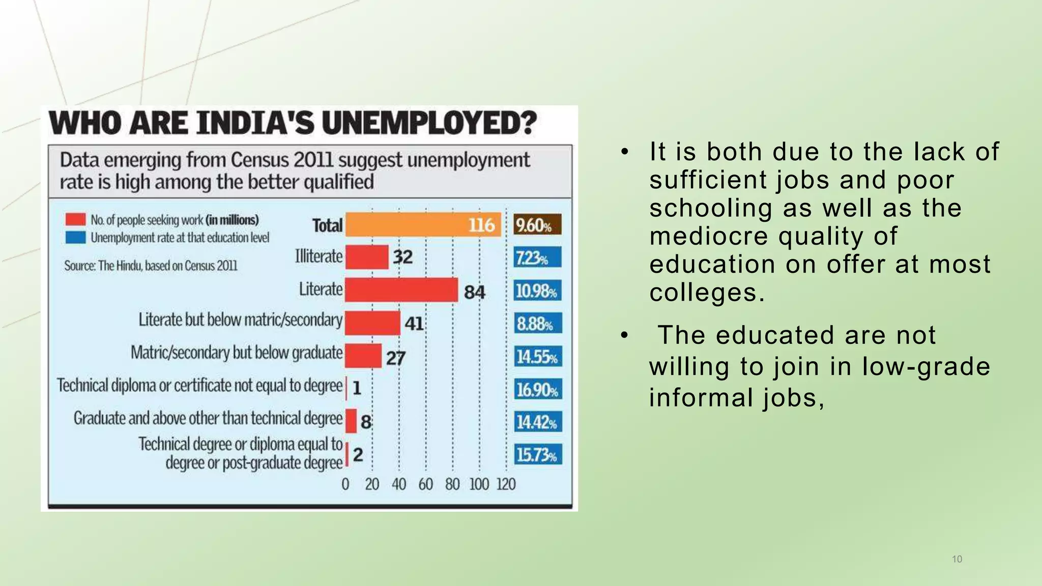 Rural Technology group presentation.pptx