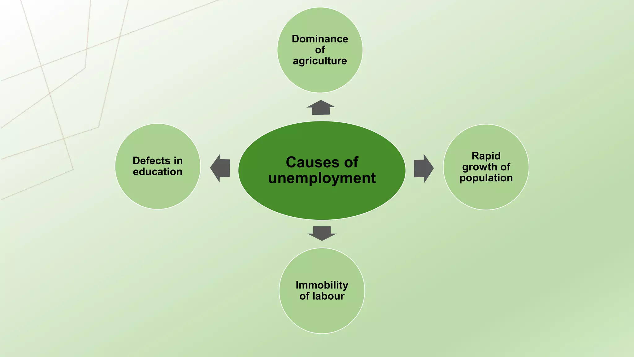 Rural Technology group presentation.pptx